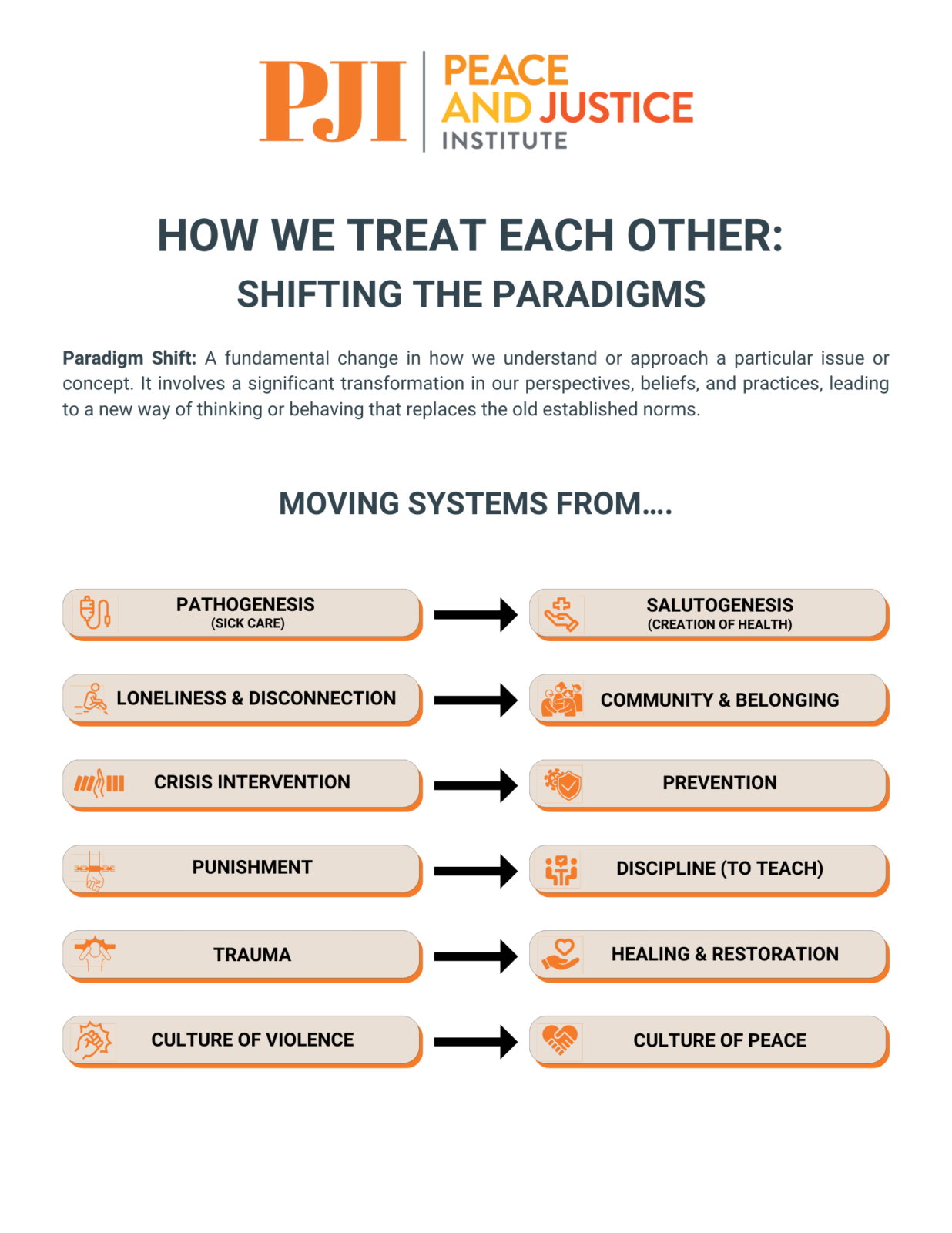 Paradigm Shifts - Peace and Justice Institute